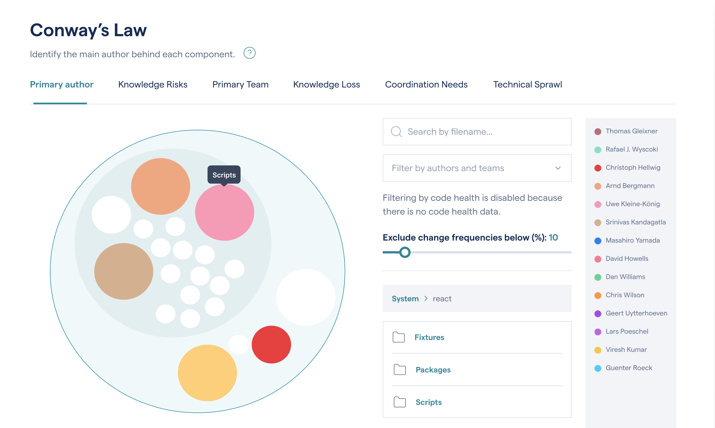 Migrate to Microservices | CodeScene